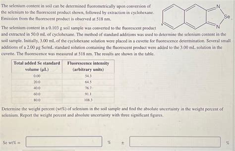 Solved The Selenium Content In Soil Can Be Determined Chegg Com