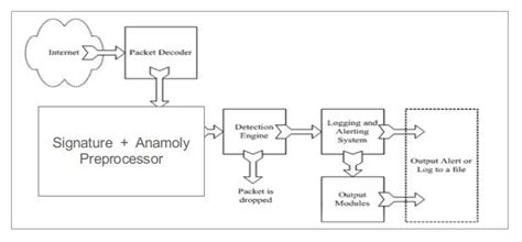 3 Proposed New System Architecture Download Scientific Diagram