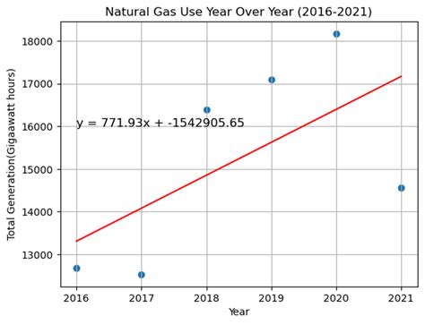 Github Simmsmpandasenergyproject Used Python Pandas And Matplotlib To Discover Trends In