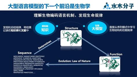 Air快讯 ｜biomedgpt 10b 全球首个开源可商用百亿参数多模态生物医药大模型 知乎
