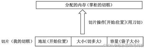 Go 语言容器1 数组二维数组切片go 二维数组 Csdn博客