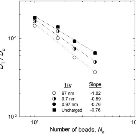 Static Structure Factor S S Q Of The N B 25 Chains For Different