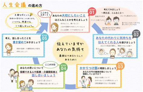 大切な人とあなたの人生会議吹田市公式ウェブサイト