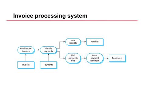Unit 5 Architectural Design In Software Engineering Pdf