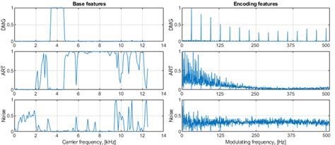 The Cyclic Spectral Coherence Of Analyzed Data Download Scientific Diagram