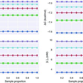 Convergence Of Percentiles Of The Bayesian Posterior Of The C Model Download Scientific