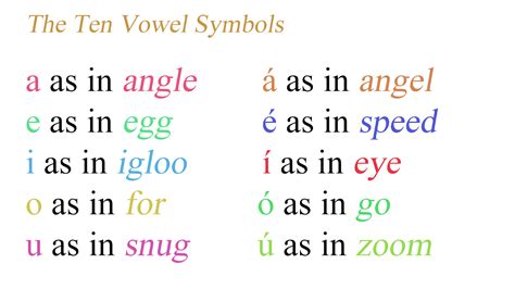 Birkhalls Miscellany Oink A Phonetic Alphabet Vowels Given Notation