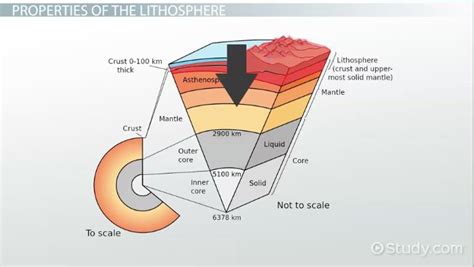 Lithosphere Definition Composition And Elements Lesson