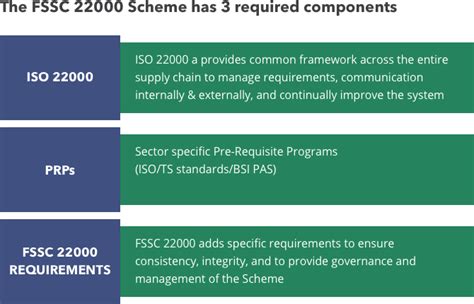 Iso Vs Fssc Discounts Clearance Micoope Gt