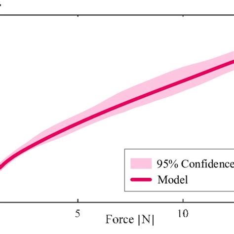 Measured Electrical Conductance And Electrical Resistance Download Scientific Diagram