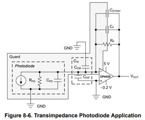 LMP7721 Transimpedance Amplifier Question About Layout Guard And Copper Pours Amplifiers