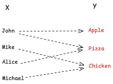 Bipartite Graph Bipartite Graph
