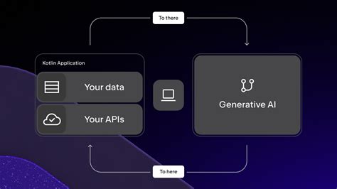 The Kotlin Ai Stack Build Ai Agents With Koog Code Smarter With Junie