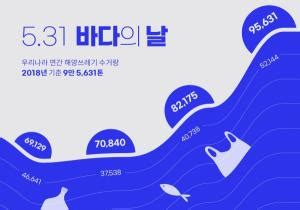 바다의 날 해양쓰레기 우리나라는 얼마나 나올까
