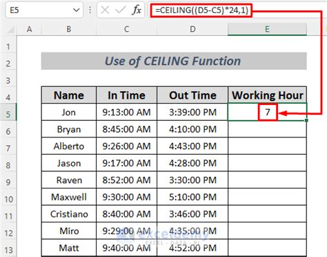 Rounding Time In Excel To Nearest Hour 6 Easy Methods