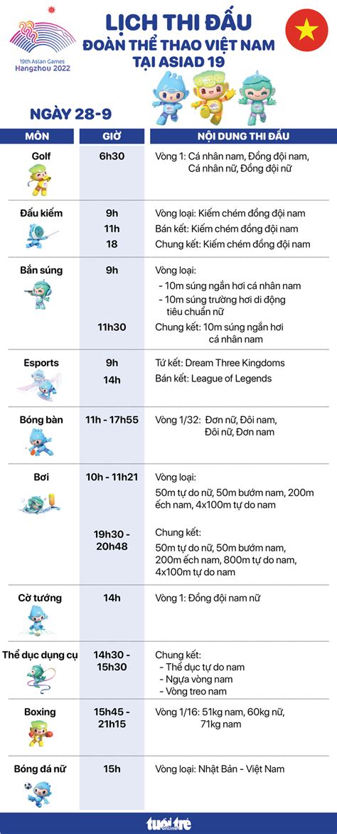 Lịch Thi đấu Ngày 28 9 Của đoàn Thể Thao Việt Nam Tại Asiad 19 Tâm điểm Thể Dục Dụng Cụ Tuổi