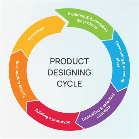 Codzoc Technolabs On Linkedin Problemstatement Marketanalysis