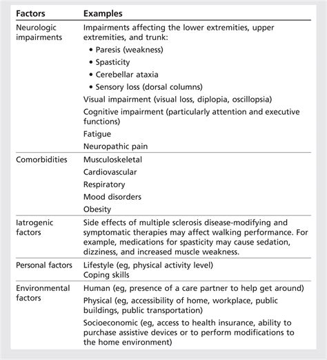 Gait Disorders In Multiple Sclerosis Continuum Lifelong Learning In Neurology