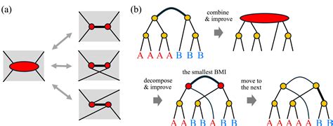 tensor tree learns hidden relational structures in data to construct