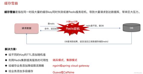 面试—redis相关 Csdn博客