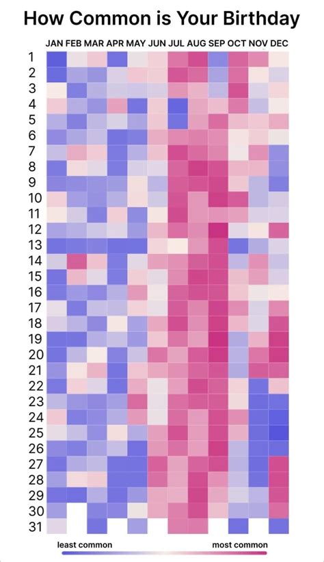 Data Analytics Colm Dougan