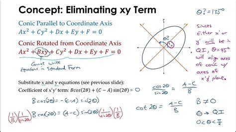 precalc 7 4 rotated conics youtube