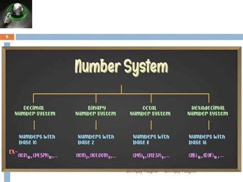 1 Number System And Conversion From Decimal To Other Base Number