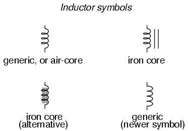Inductors Inductor Detali Map