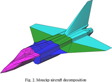 Figure 2 From A Domain Decomposition Framework For The Solution Of Multi Scale Problems Using