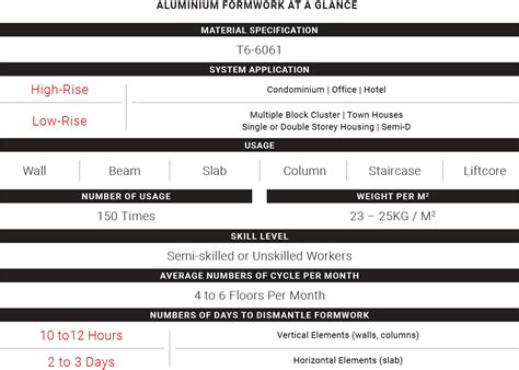 Aluminium Formwork Masboh Ibs Sdn Bhd