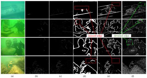 Irnlgd An Edge Detection Algorithm With Comprehensive Gradient