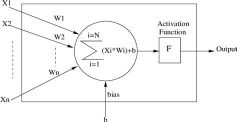 Figure 1 From Quality Driven Design Of Deep Neural Network Accelerators
