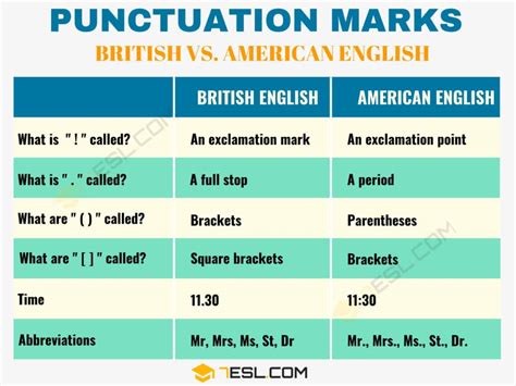 Punctuation Marks Names Rules And Useful Examples 7ESL