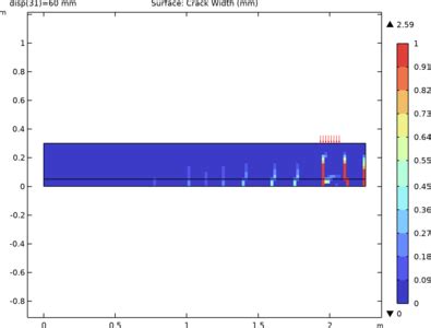 Failure Of A Concrete Beam Using Coupled DamagePlasticity