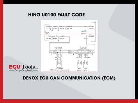 Hino U0100 Fault Code Denox Ecu Can Communication Ecm Ecutools Vietnam