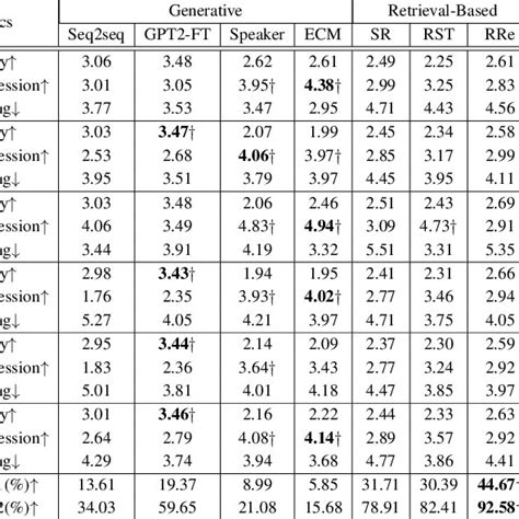 Illustration Of The Proposed Stylistic Response Generator The Input Download Scientific