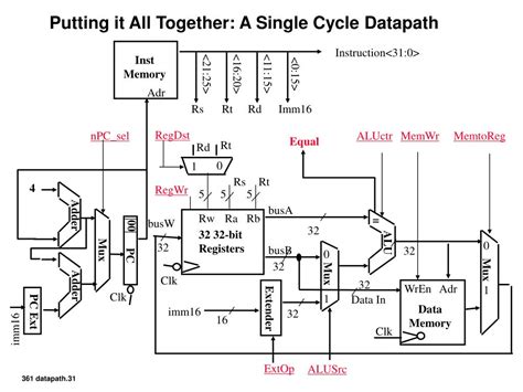 Ppt 361 Computer Architecture Lecture 8 Designing A Single Cycle