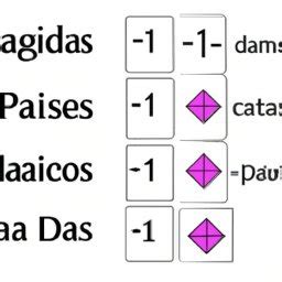 Tipos de dados em programação Curso Curso de Lógica de programação do básico ao avançado Cursa