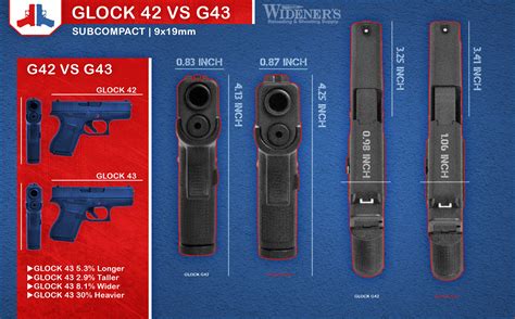 Glock VS Wideners Shooting Hunting Gun Blog