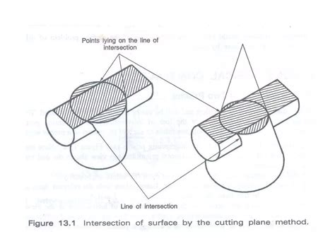 Curves Of Intersection Ppt