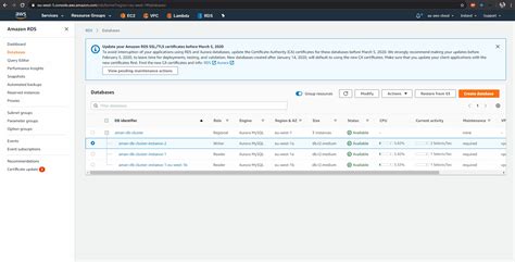 Recovering From Aurora Database Failovers And Mysql Connection Pooling