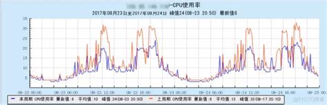 容器平台架构设计 容器云平台架构epeppanda的技术博客51cto博客