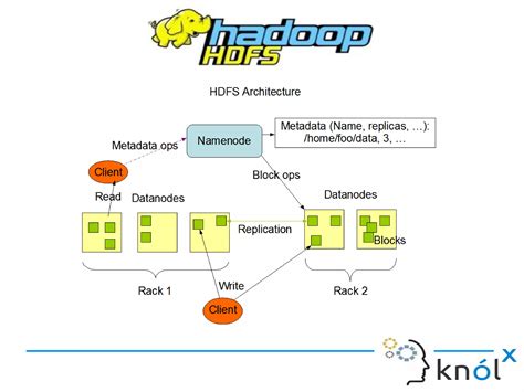 Architecture Of Hadoop Odp