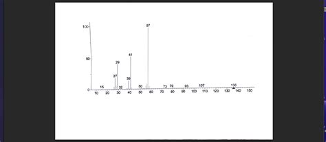 Help Me Identify The Name Of The Compound With This Chegg Com