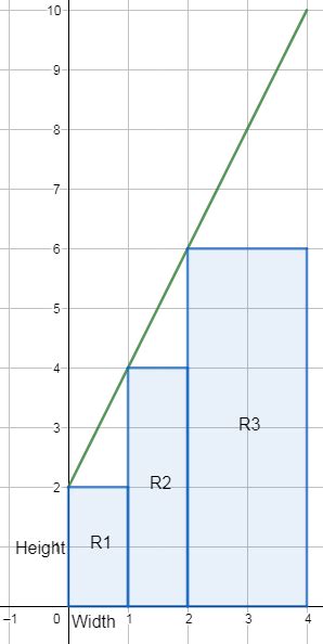Approximating Definite Integrals Using Left Riemann Sums And Non