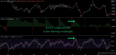 Panduan Indikator Volume Waktu Relatif Terbaik Pada Tahun 2025