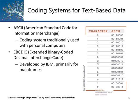 Understanding Computers Ppt Download