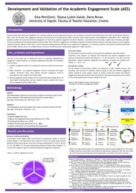 Pdf Development And Validation Of The Academic Engagement Scale Aes