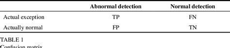 Table 1 From A High Dimensional Timing Data Cleaning Algorithm For
