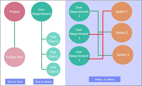 How To Define Mind Maps For Forms Nimble Knowledge Base
